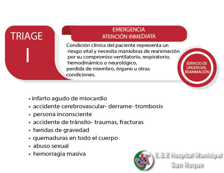 Proceso de Urgencias Clasificación del TRIAGE – E.S.E. HOSPITAL ...
